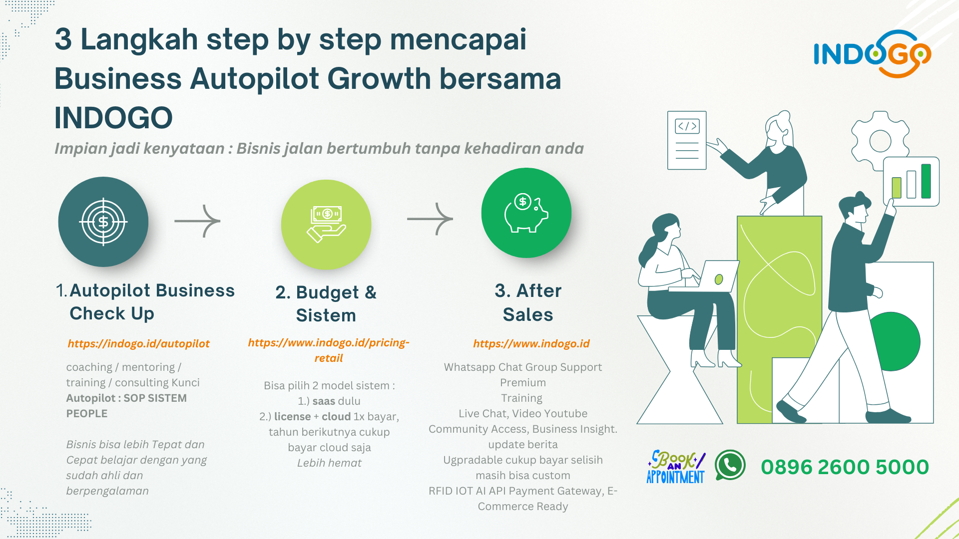Indogo.id | Solusi Bisnis Autopilot: Konsultasi, Sistem, & Pengembangan SDM